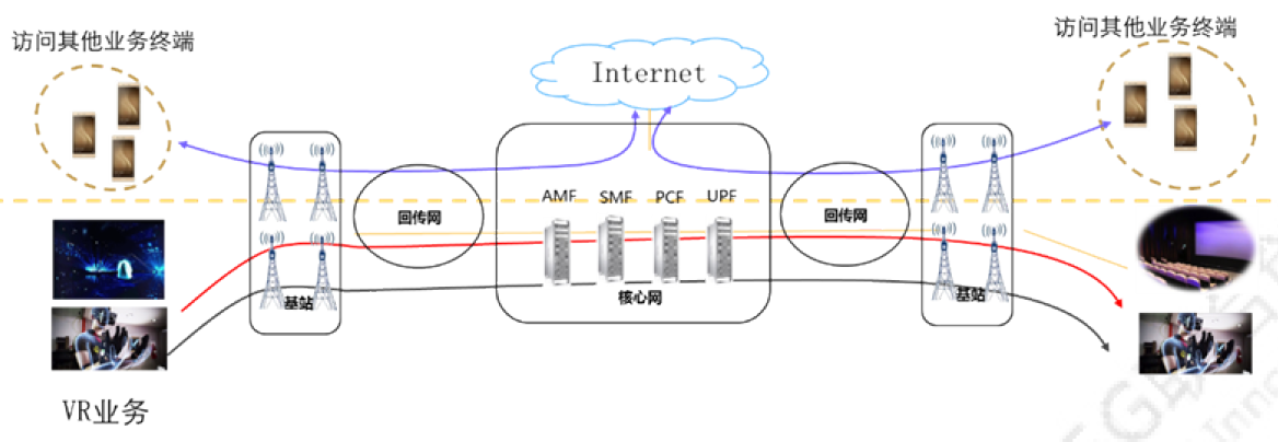 Cloud AR/VR Whitepaper - Networks