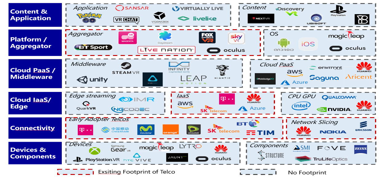 Cloud AR/VR Whitepaper - Networks