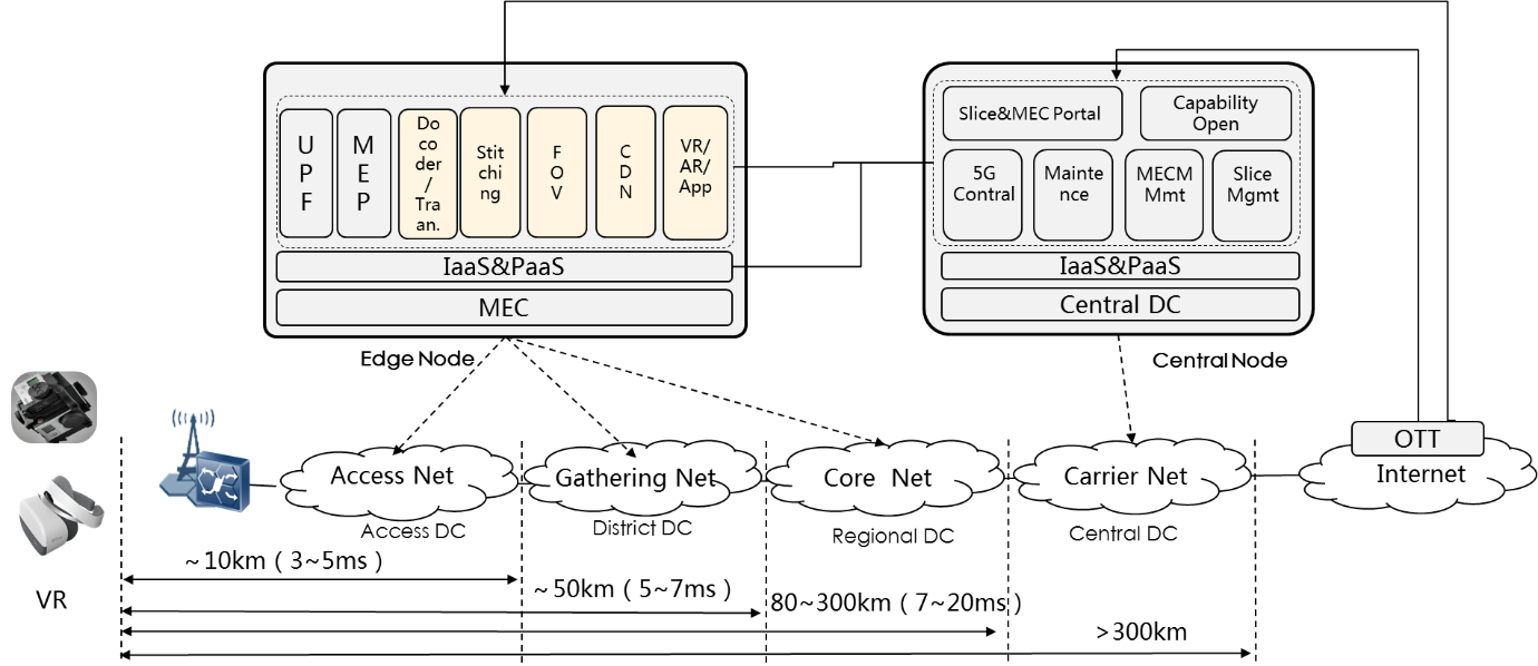 GSMA | Cloud AR/VR Whitepaper - Networks