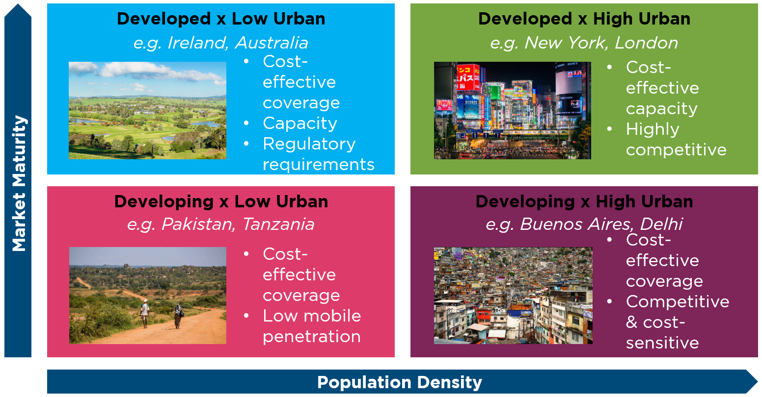 NEM and NEI – The perfect combination - Networks
