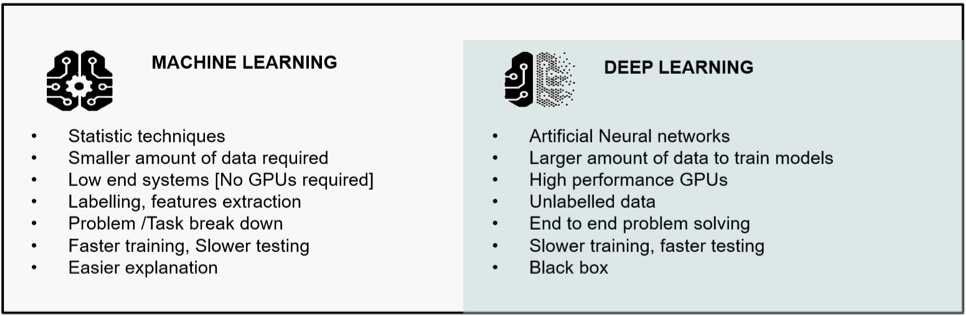 AI & Automation: An Overview - Networks
