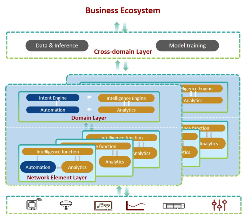 AI & Automation: An Overview - Networks