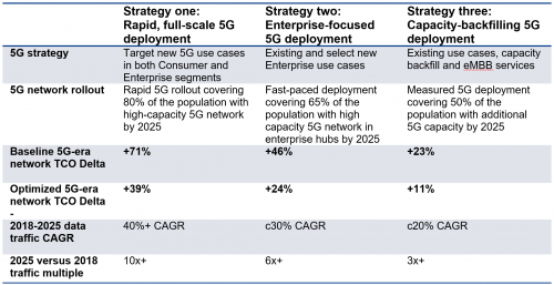 GSMA | 5G-era Mobile Network Cost Evolution - Networks