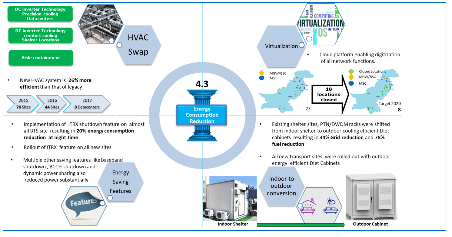 GSMA | Case Study: Telenor Pakistan - Networks