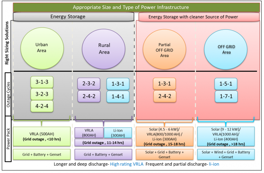 GSMA | Case Study: Telenor Pakistan - Networks