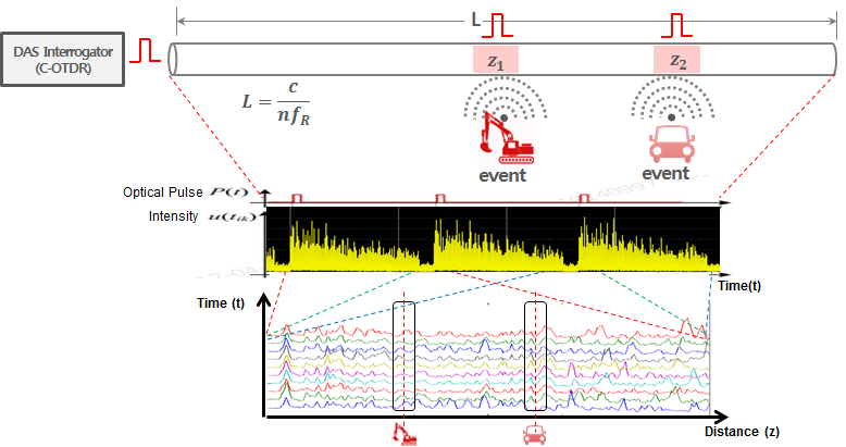 Case Study: KT - Networks