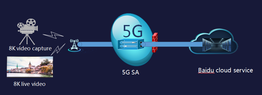 5G LAN Support for IoT in Cloud Office - Networks