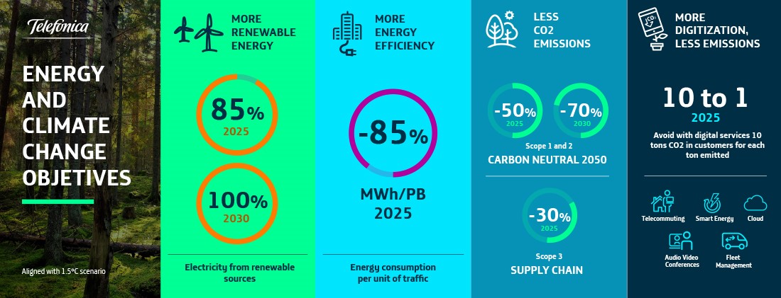 Case Study: Telefónica - Networks