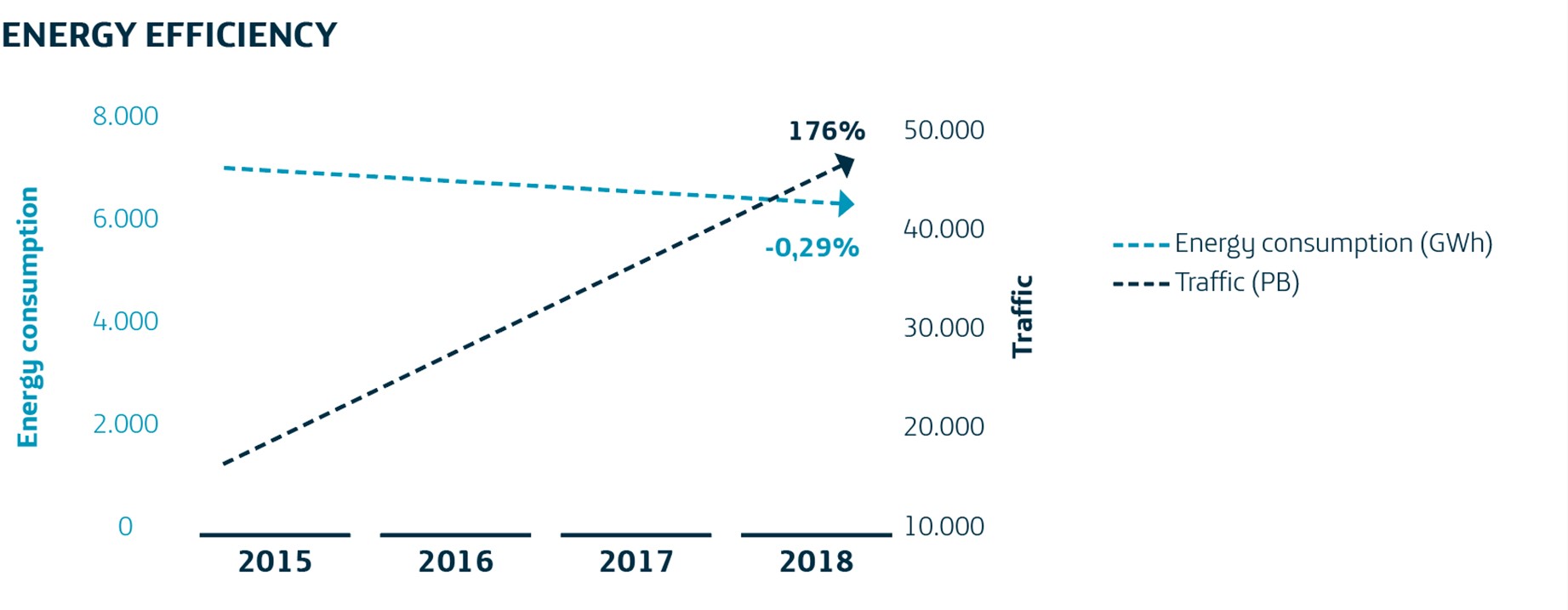 Case Study: Telefónica - Networks