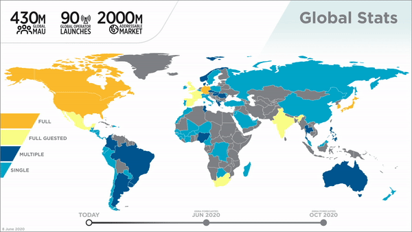Global Launches - Networks