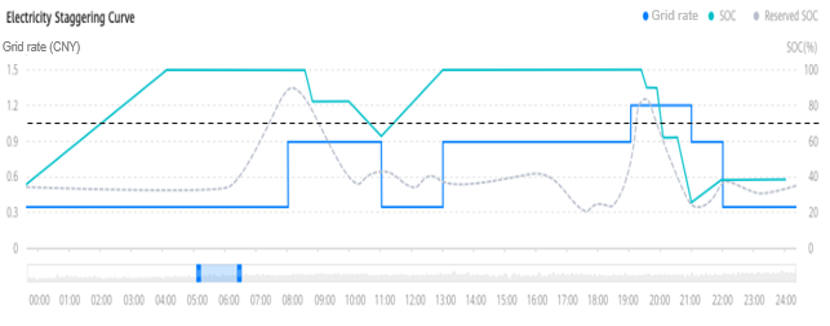 Case Study: China Tower & Huawei - Networks