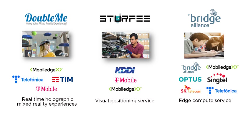 Telco Edge Cloud Trials - Networks