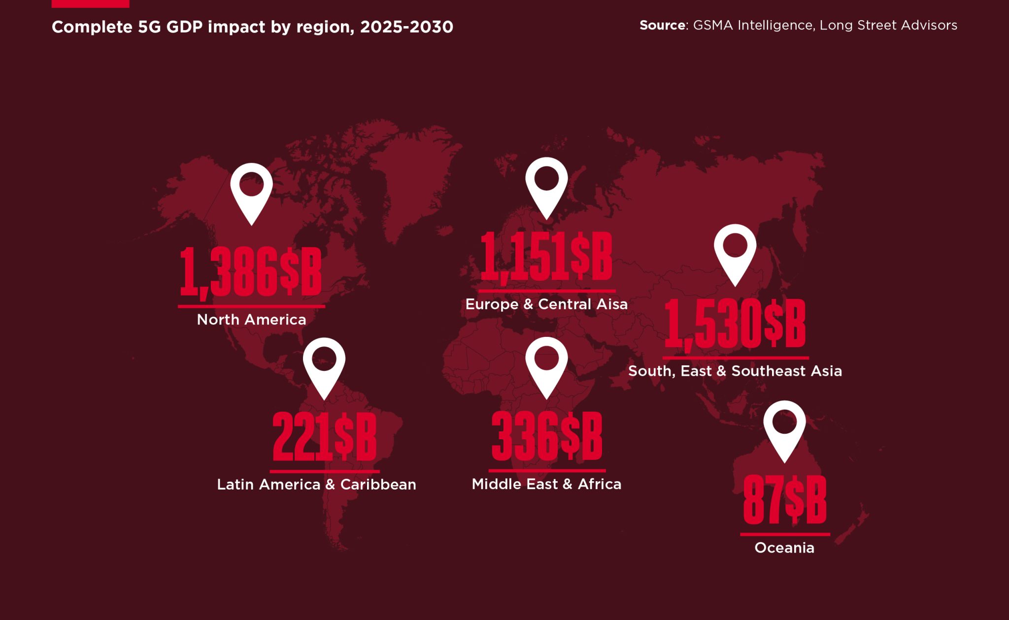 Completing the 5G Journey to Transform Businesses