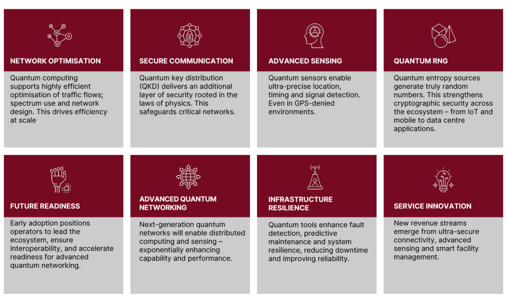 Quantum Technologies - Quantum Technologies