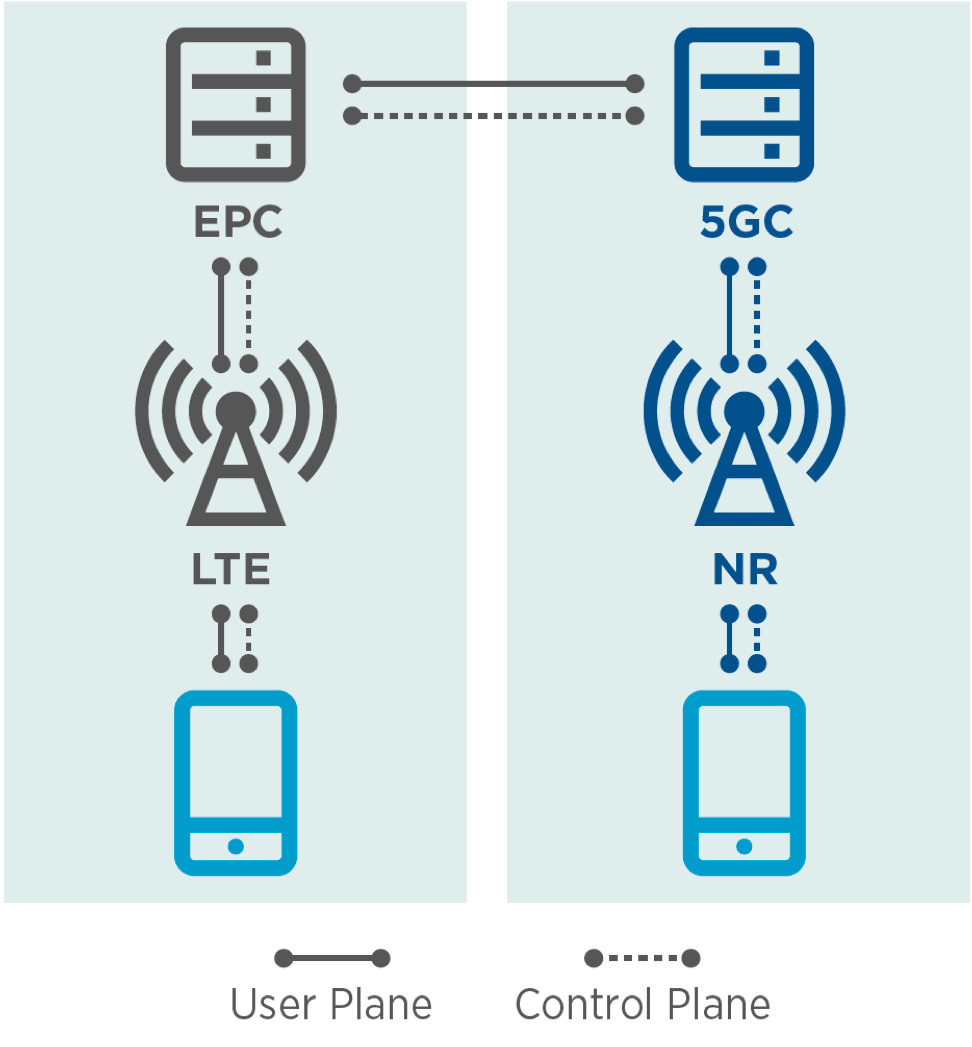 Securing the 5G Era - Security